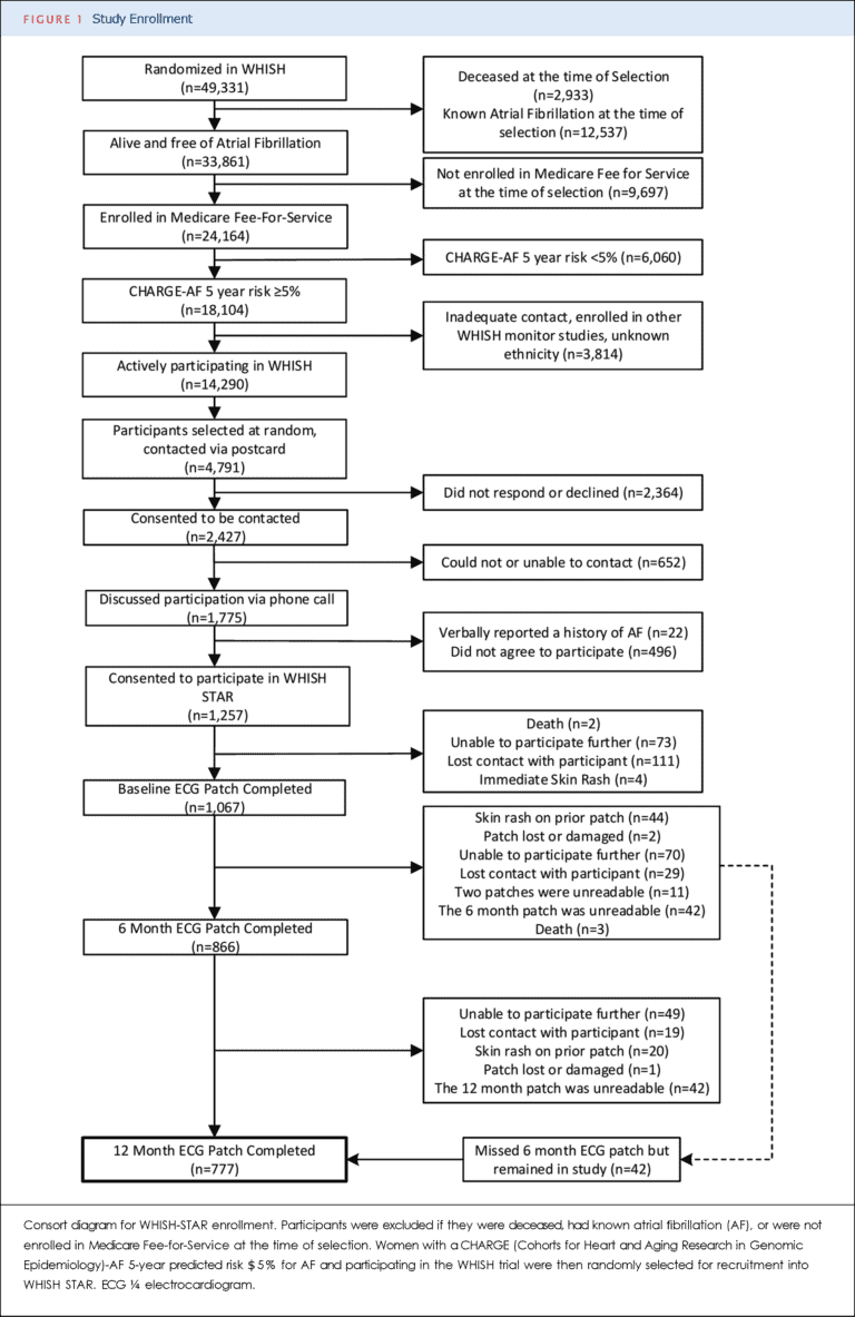 Case Studies - Serial 7-Day Electrocardiogram Patch Screening for ...