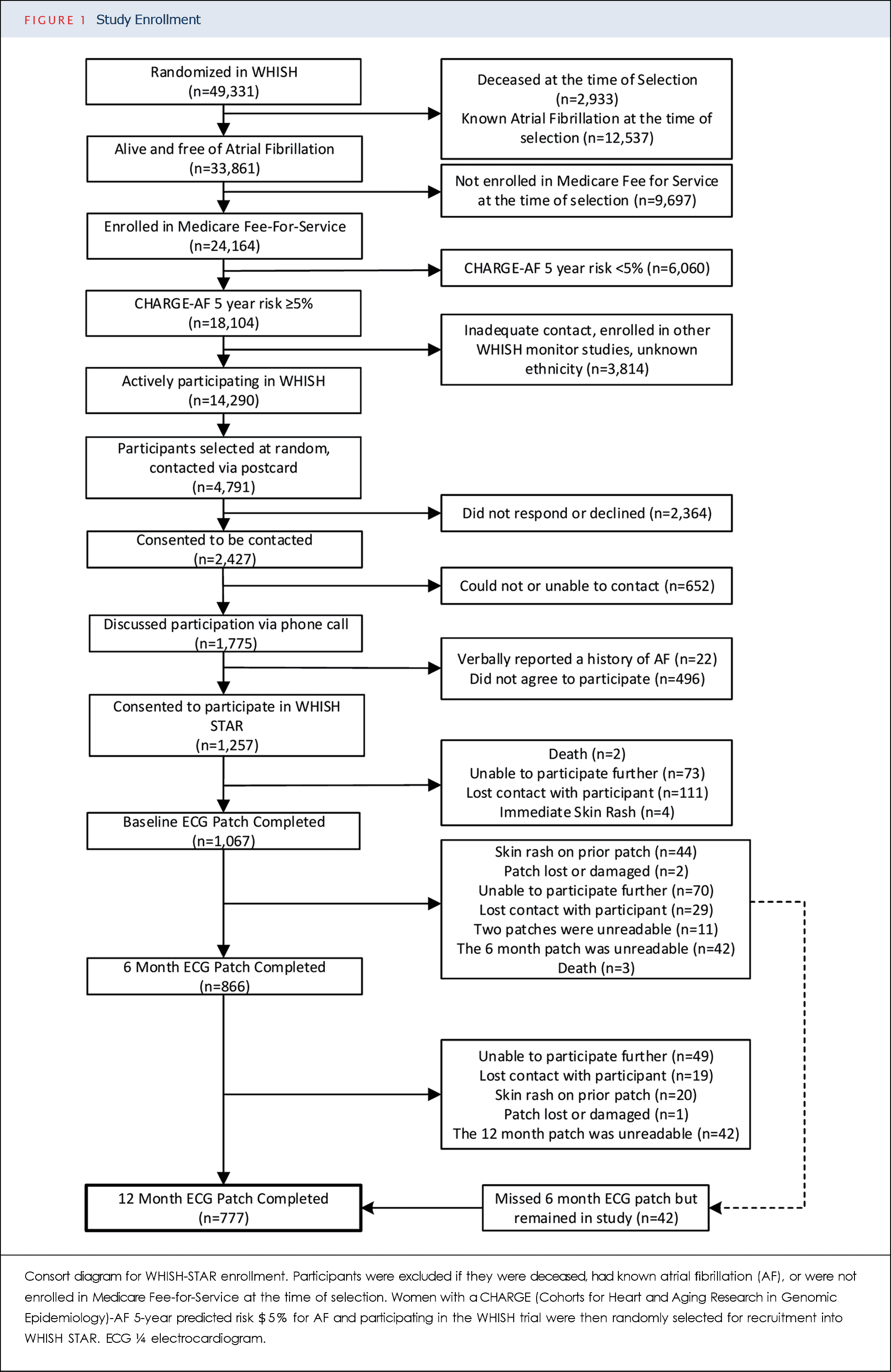 Case Studies Serial 7 Day Electrocardiogram Patch Screening For