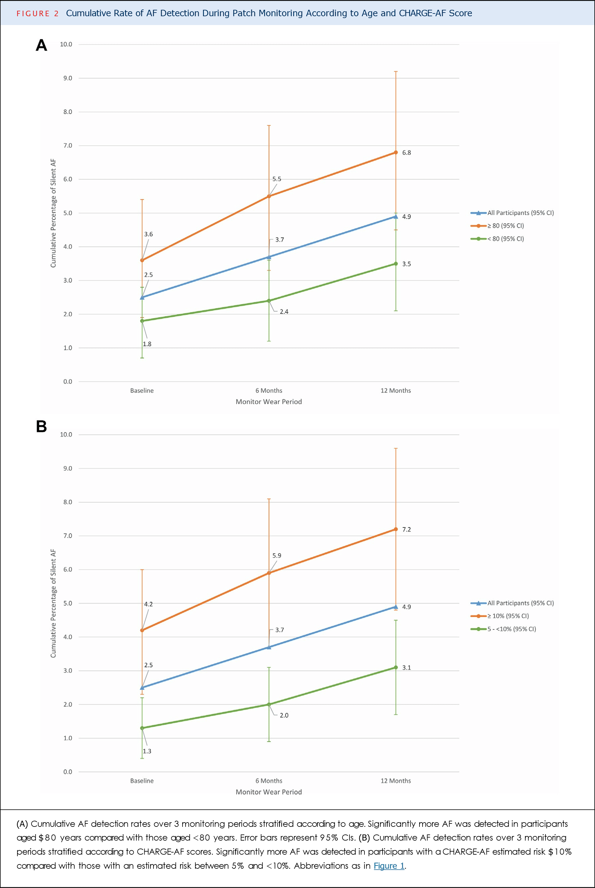 Case Studies - Serial 7-Day Electrocardiogram Patch Screening for ...