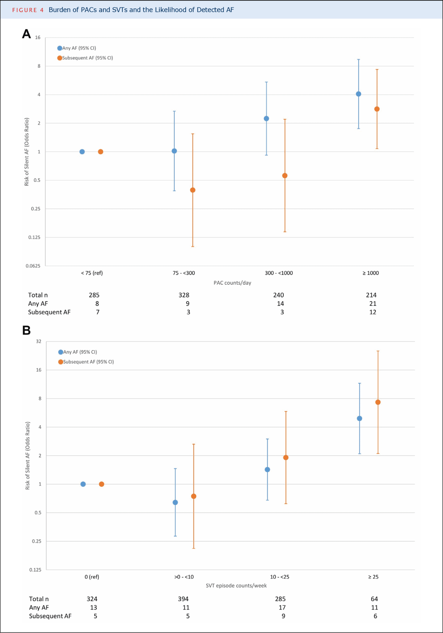 Case Studies - Serial 7-Day Electrocardiogram Patch Screening for ...