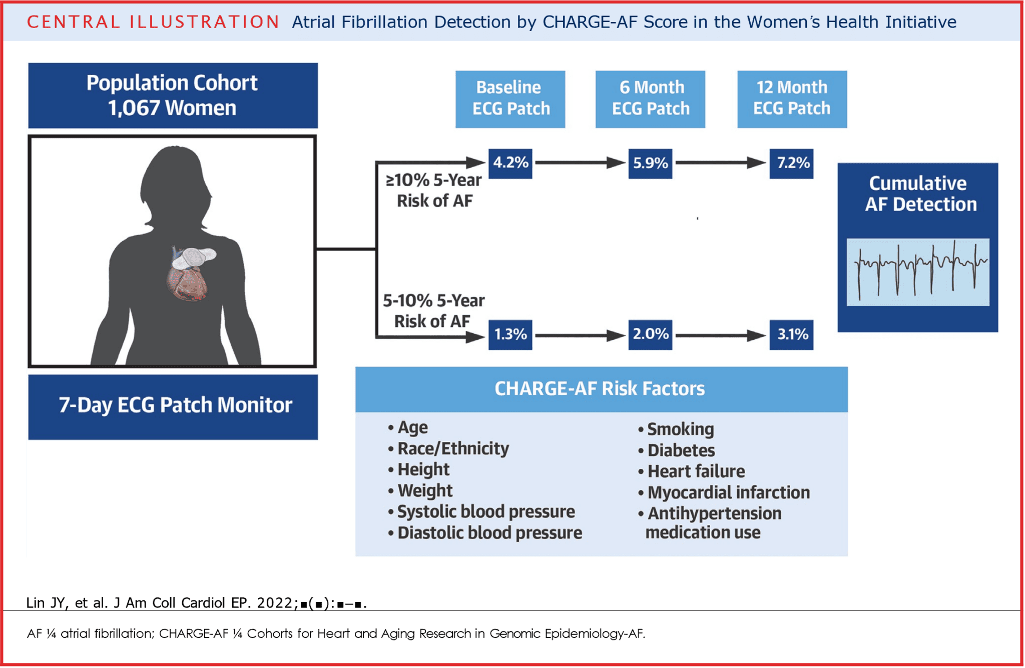 Case Studies - Serial 7-Day Electrocardiogram Patch Screening for ...