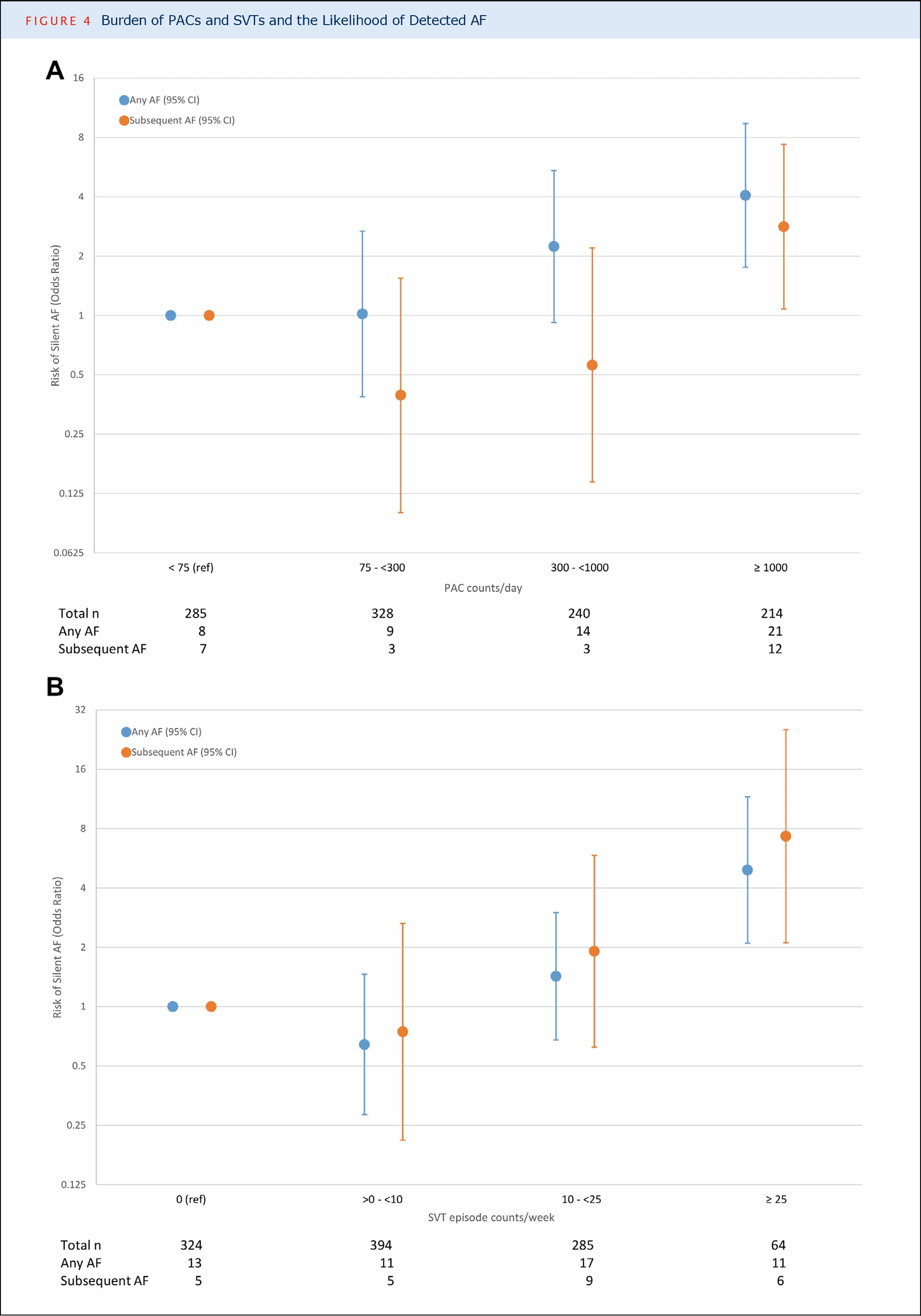 Case Studies - Serial 7-Day Electrocardiogram Patch Screening for ...